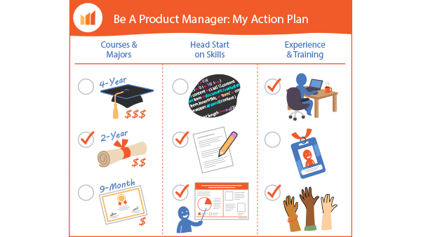 Worktour Discover Careers You Ll Love